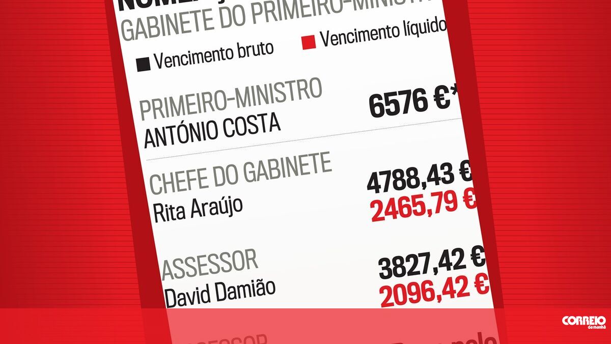 Conheça os valores dos vencimentos do Governo - Infográficos - Correio ...