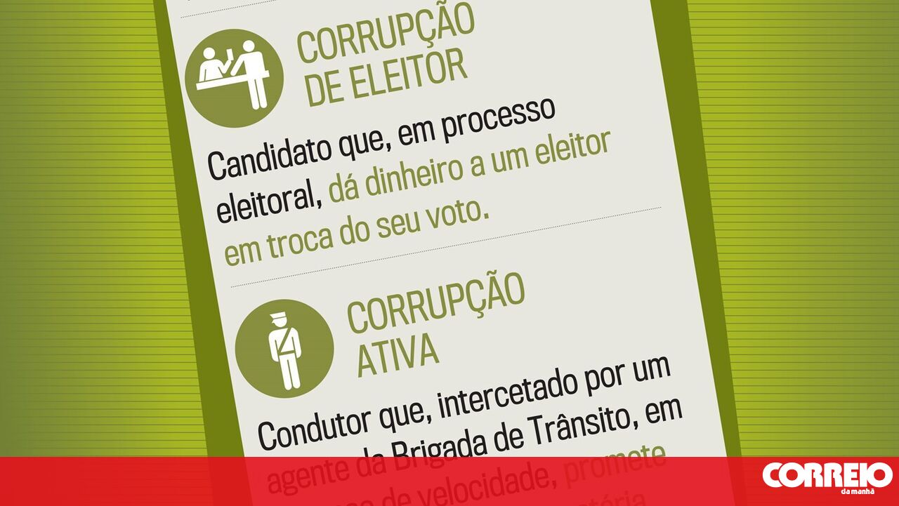 Exemplos práticos de corrupção - Infográficos - Correio da Manhã