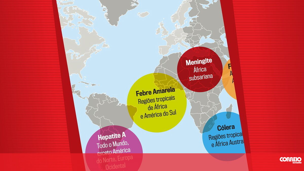 Zonas com doenças endémicas - Infográficos - Correio da Manhã
