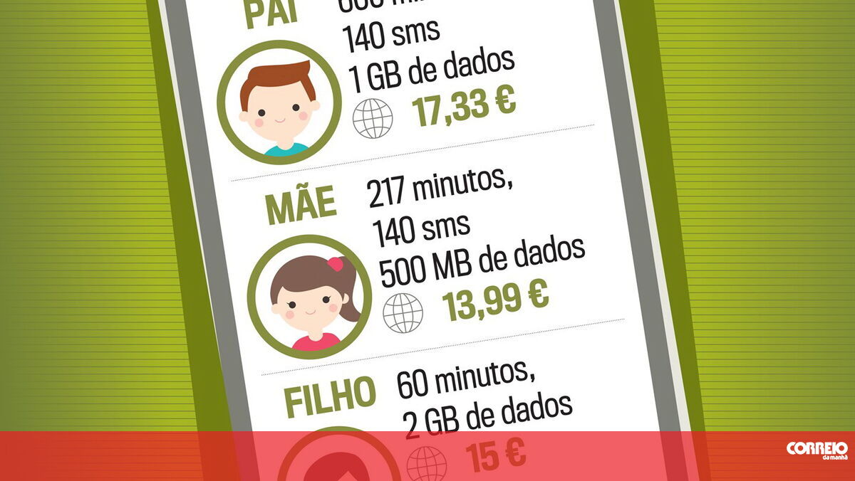 Tarifários mais baratos em telemóveis - Infográficos - Correio da Manhã