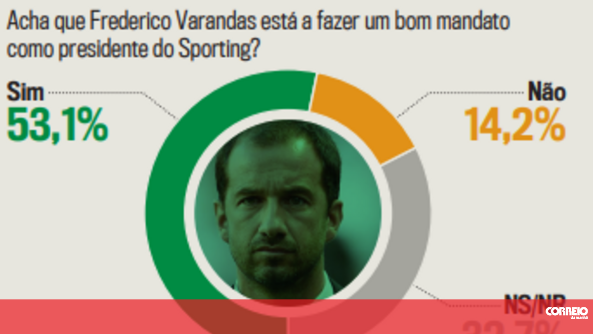 Maioria diz que Frederico Varandas está a fazer um bom trabalho como ...