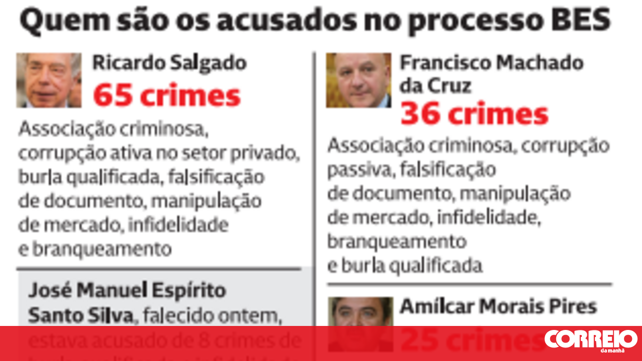 Morreu o único Espírito Santo que pediu desculpa pelo caso BES - Infográficos - Correio da Manhã