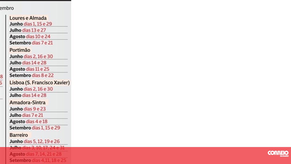 Maternidades encerradas - Infográficos - Correio da Manhã