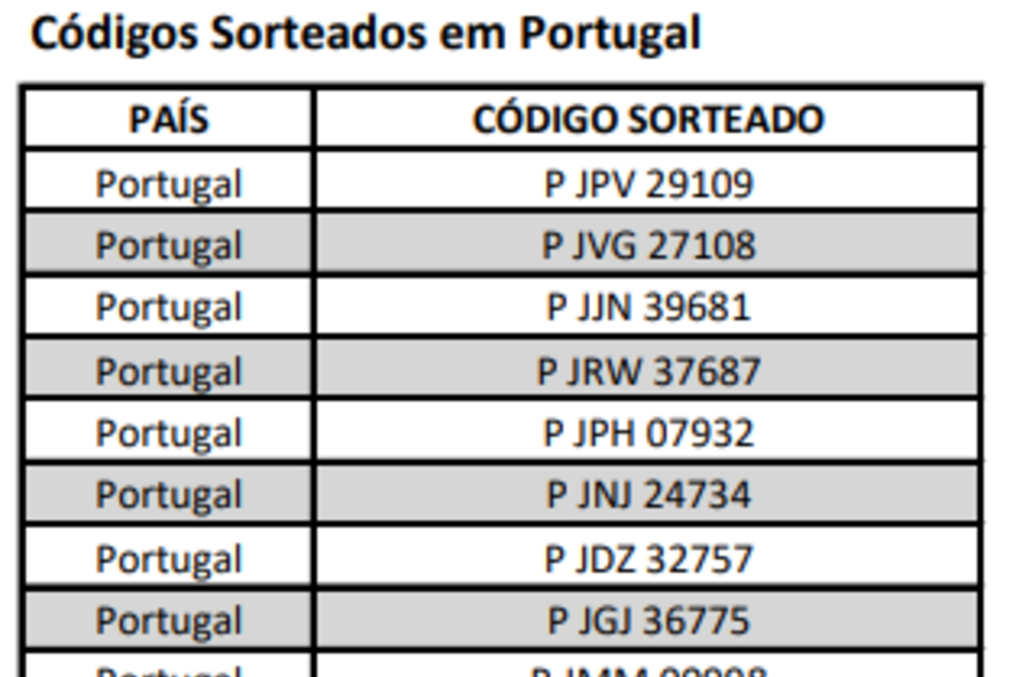 'Chuva de milionários': Há nove vencedores do Milhão em Portugal. Veja os códigos - Sociedade ...